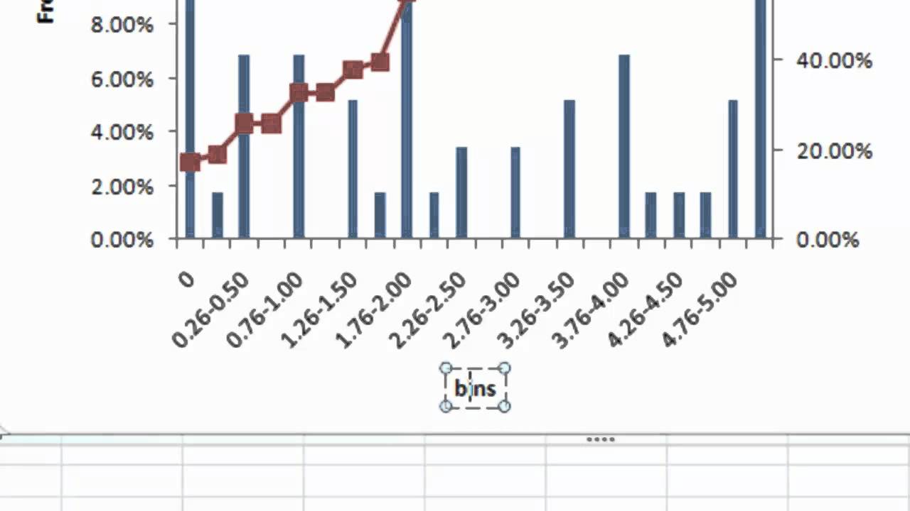 Histograms: Creating and Polishing