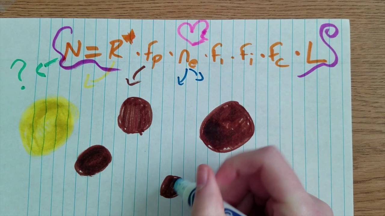 The Mathematics of Alien Invasion