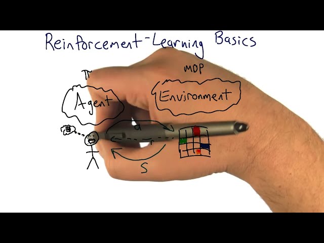 What is Reinforcement learning | AI Basics | AI Online Course