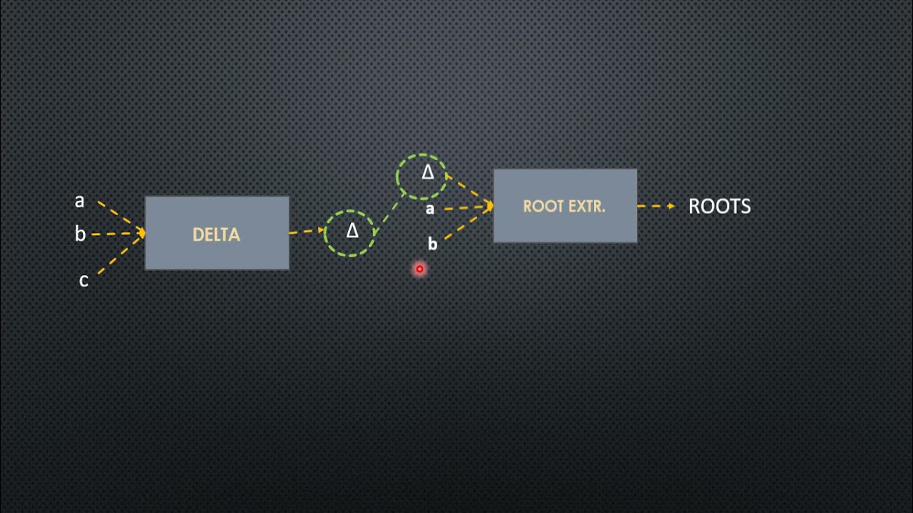 Function to solve a quadratic equation in Python