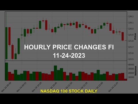 Fiserv, Inc. FI Stock Price Analysis Today