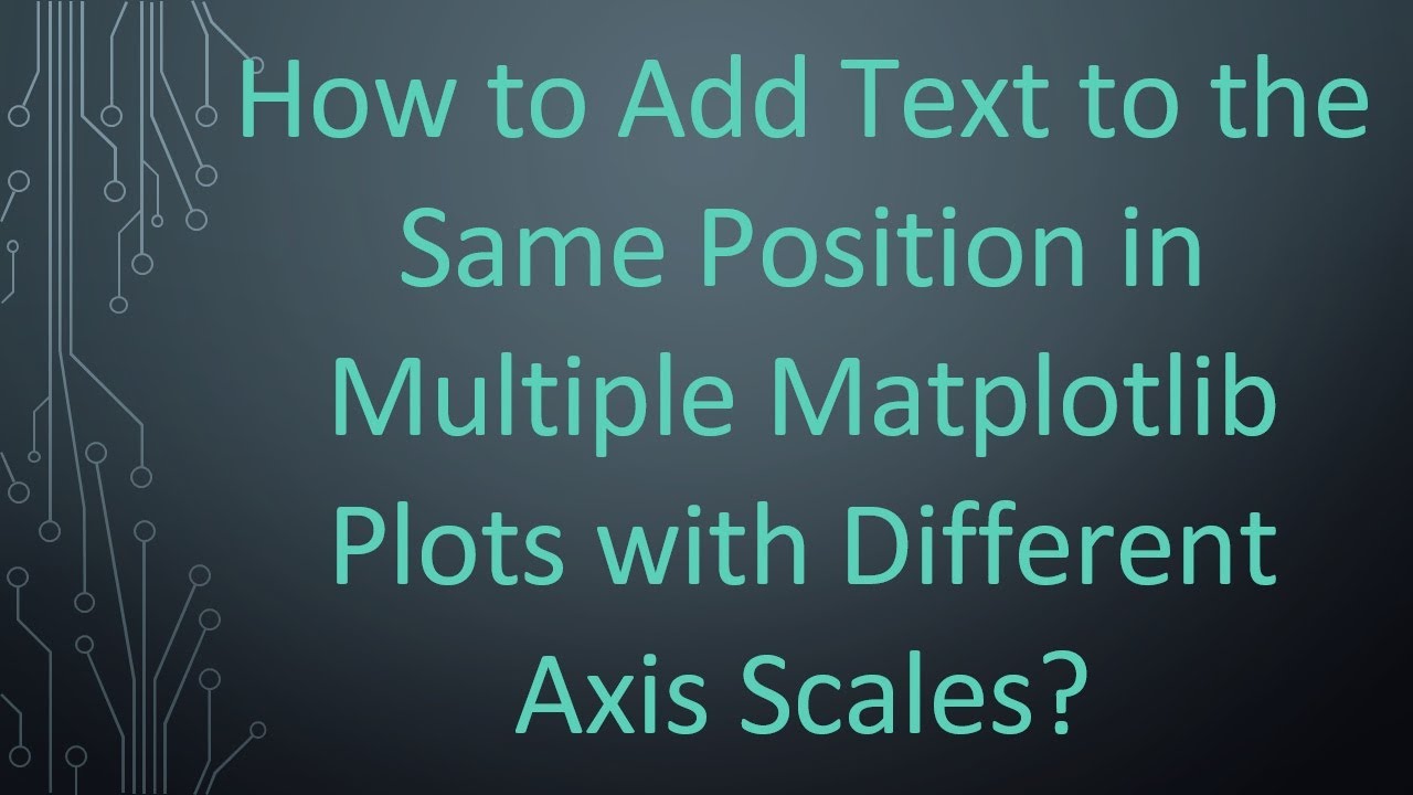 How to Add Text to the Same Position in Multiple Matplotlib Plots with Different Axis Scales?