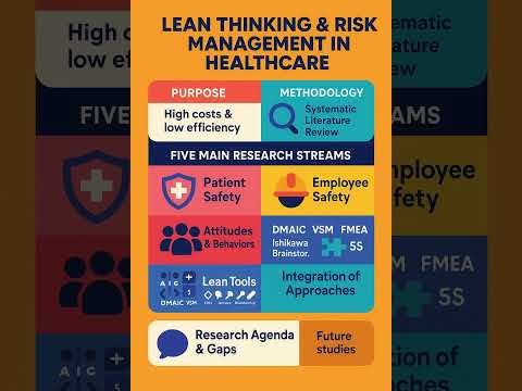Lean Thinking and Risk Management