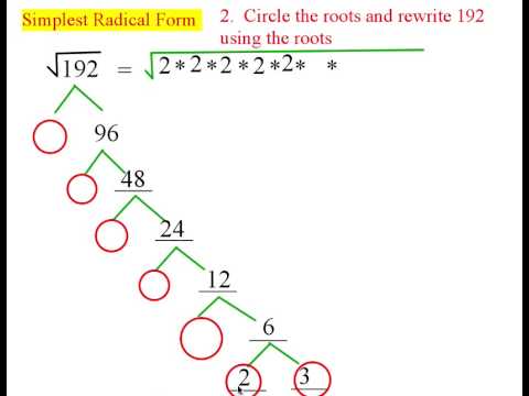 Simplest Radical Form
