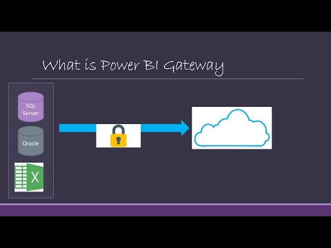 What is a power BI gateway