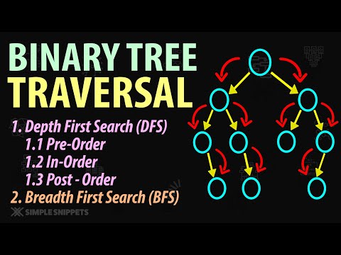 Learn Binary Tree Traversal Techniques with Diagram | DFS vs BFS | DFS Preorder vs Inorder vs ...