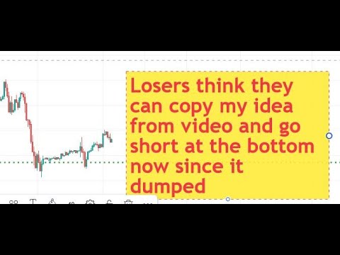 Urgent Update on Technical analysis of SPX S&P500 Nasdaq and US Stock Market in General