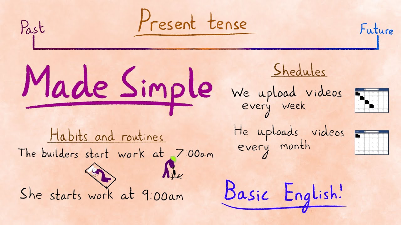 Present Simple Tense Part 1 | Learn Basic English