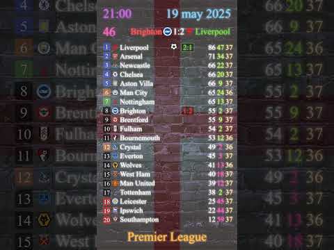 19.05⚡Premier League⚽results