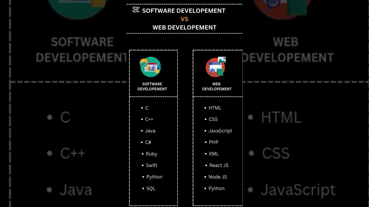 Software development vs Web development  #programing #software #website #coding #python #javascript