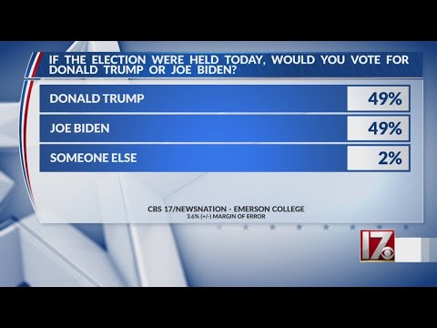 Poll shows Biden, Trump tied in North Carolina