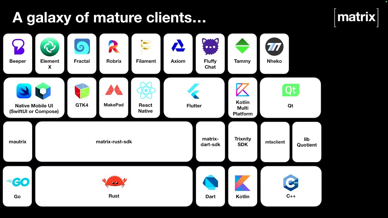 The Matrix State of the Union