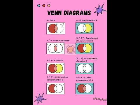 Venn Diagrams| Set in maths #venndiagram #maths #mathematics #shorts