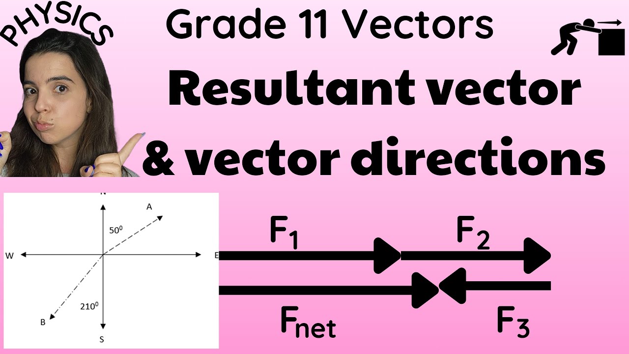 Grade 11 Resultant vector and Vector Directions