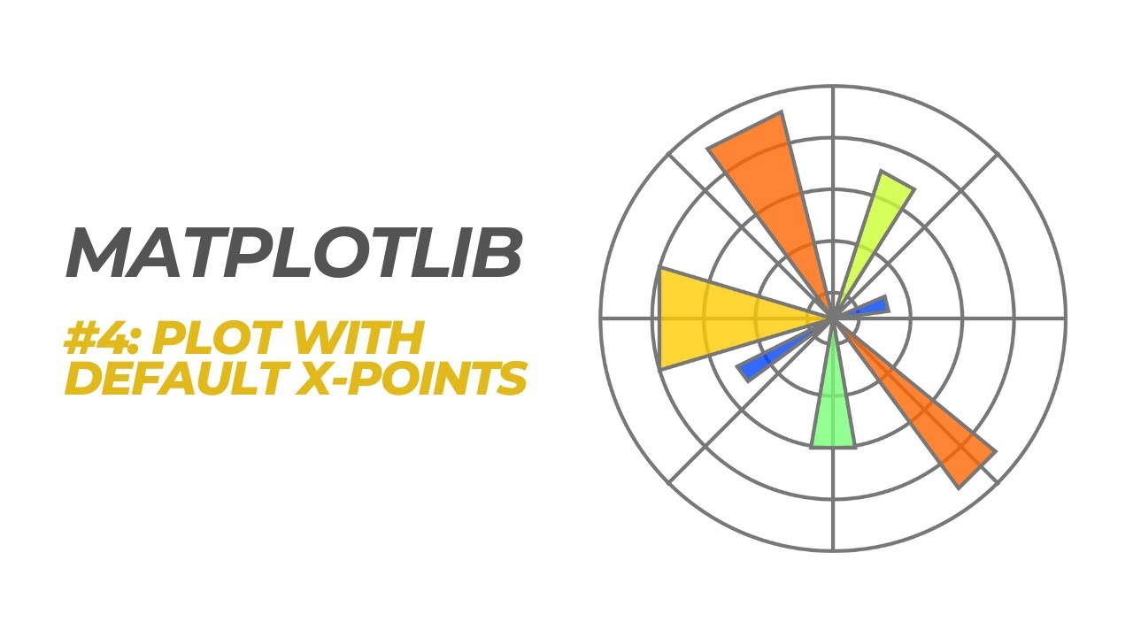 Matplotlib Tutorial #4: Plot With Default X Points
