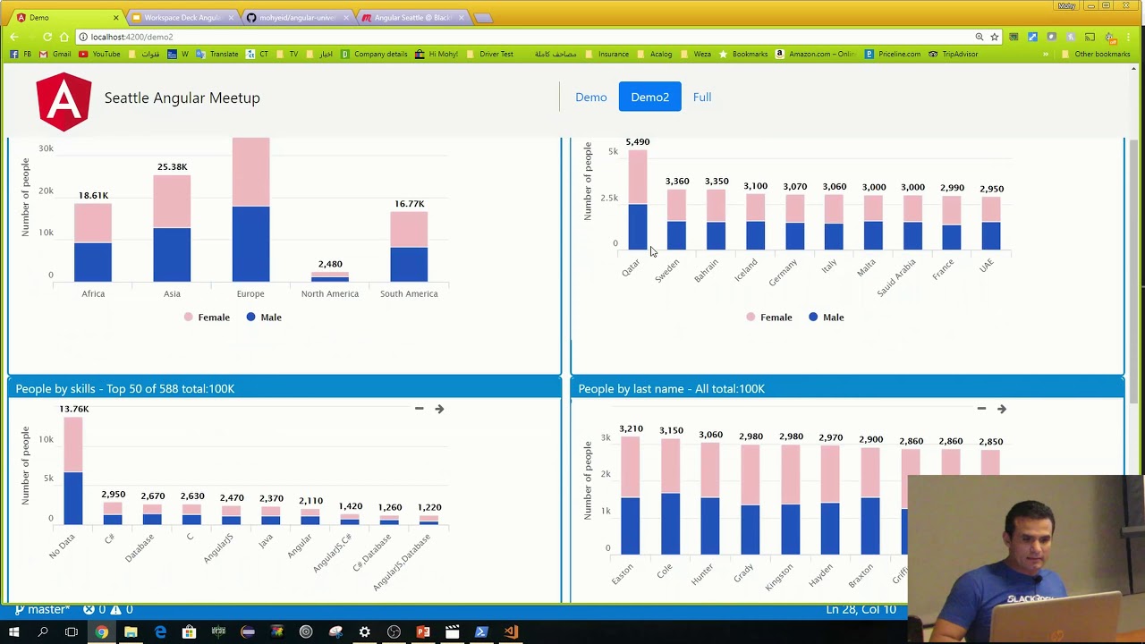 ngSeattle 11/17: Configurable data Visualization using Angular + Highcharts.