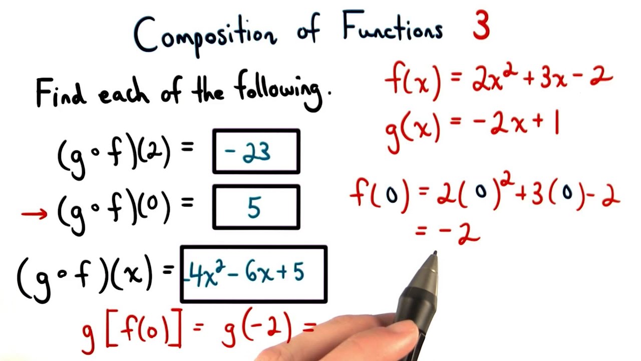 Composition of Functions Practice 3 - Visualizing Algebra