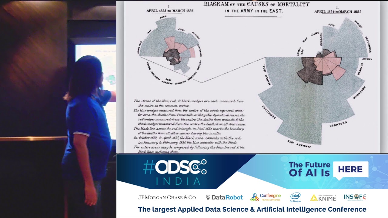 Art of Effective Visualization of Multi-dimensional Data by Dipanjan Sarkar at #ODSC_India
