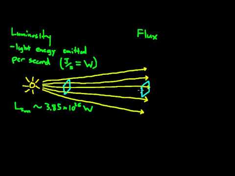Properties of Light: Brightness, Luminosity and Flux