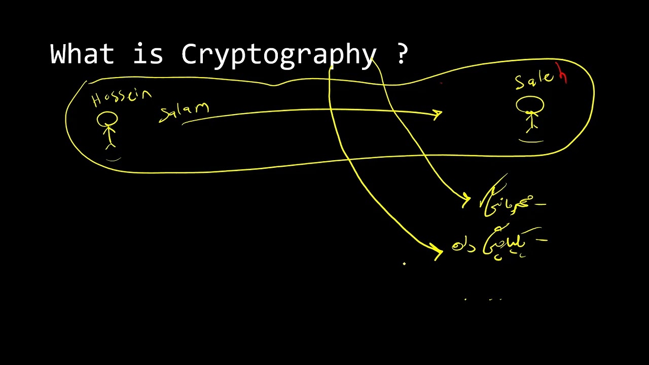 شکستن کد ها با پایتون - قسمت ۱ : رمزنگاری چیست ؟