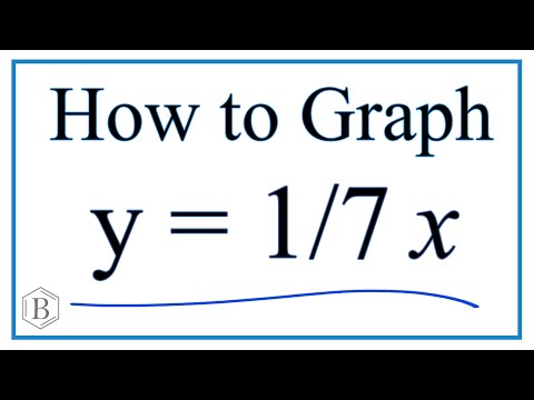 How to Graph y = 1/7x