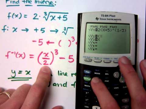 Finding the Inverse Function Algebraically - Expii