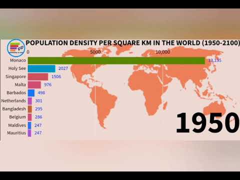 Top 10 Countries with the highest population density per square Km in the world (1950-2100)