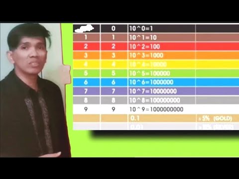 Resistor Color Coding /Tolerance of Resistor for Engineer / Teacher Ed Elex/ Techvoc/ JHS