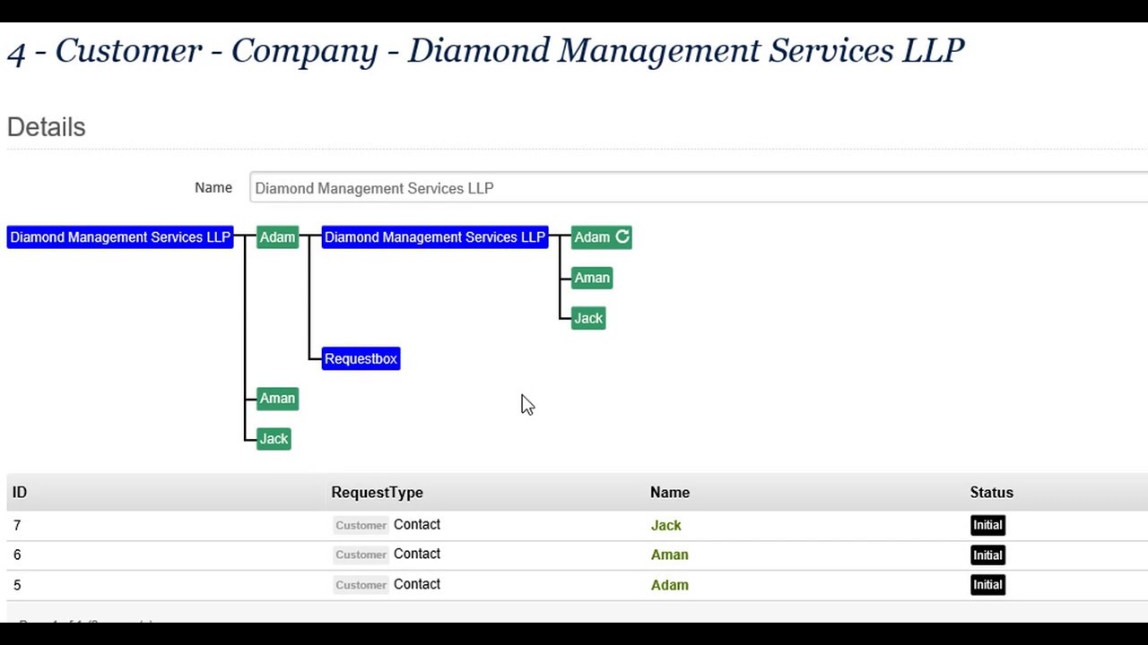 Requestbox - Linked request diagram