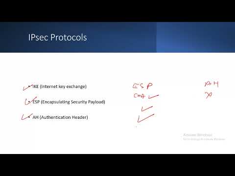 WHAT IS IPSEC VPN INTRUDUCTION AND HOW IT WORKS