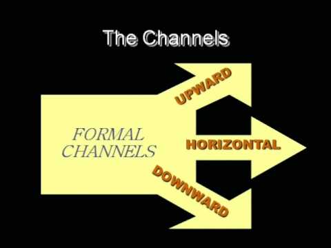 Communication: The Vital Link in Supervisory Management - Chapter 3
