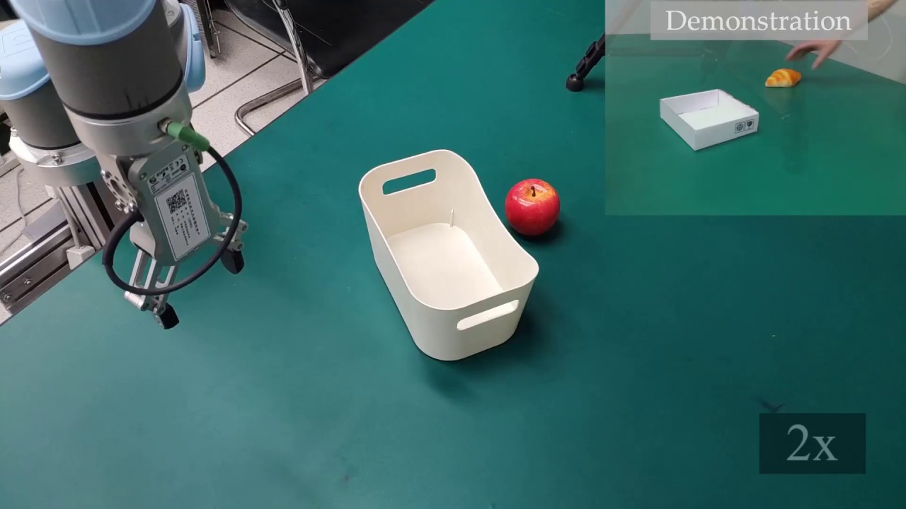 Vision-based Robot Learning from Human Demonstrations