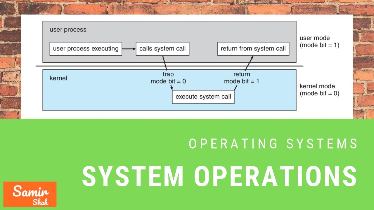 OS - System Operation | Operating Structure