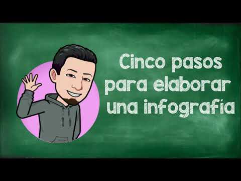 ¿Qué es y cómo hacer una infografía? - Lengua Materna Español - Primer grado