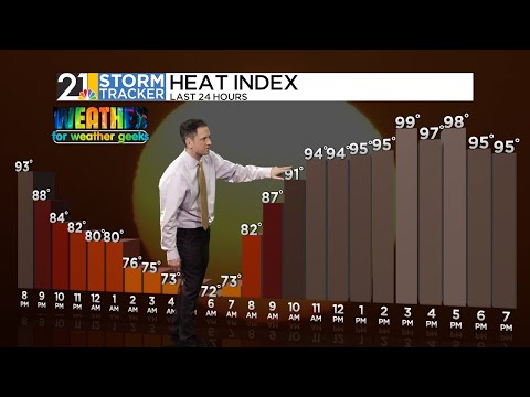 Sizzling Sunshine Yet Again | Weather For Weather Geeks 6/23/25