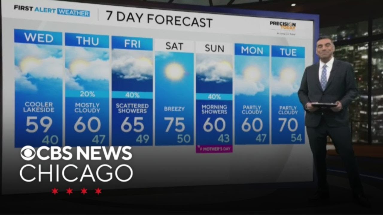 Another cool day before warming trend
