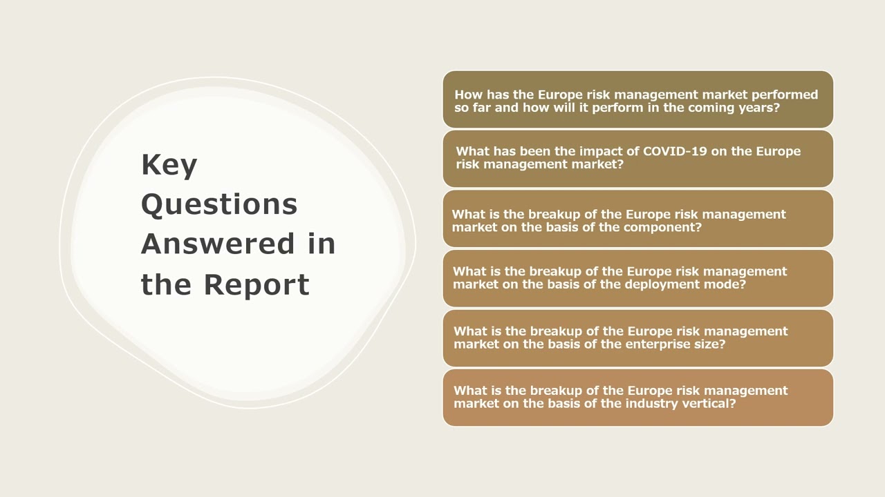 Europe Risk Management Market Size, Share, Trends, Growth, And Forecast 2024-2032