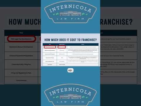 The REAL Cost of an FDD – What You Should Pay! 💰