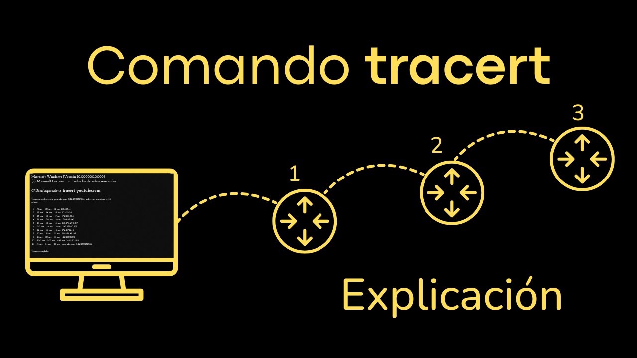 Traceroute Explained | In Spanish