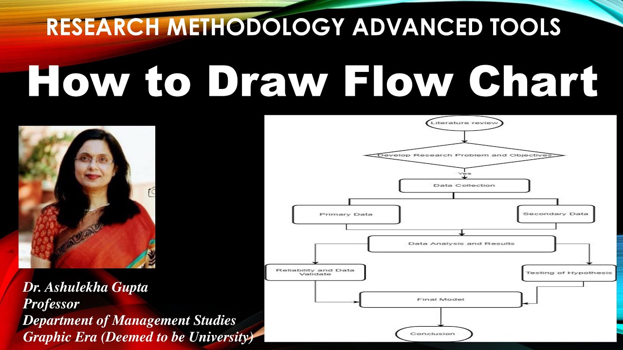 How to Draw Flow Chart(flowchart)(diagram)(process flow chart)