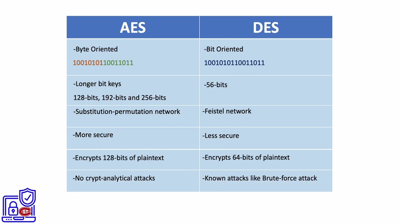 13. AES Cryptography Algorithm