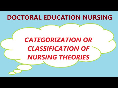 CLASSIFICATION OF NURSING THEORIES