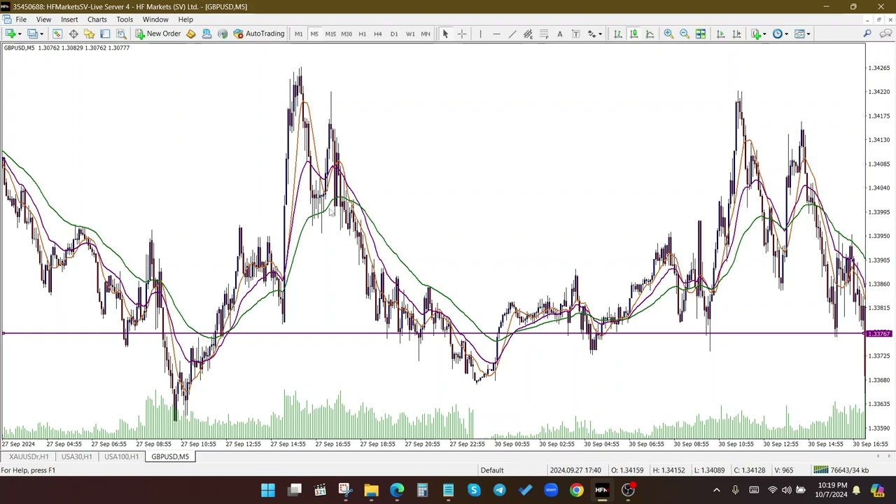 Best EMA for Scalping Just Triggered a Signal — Are You Ready?