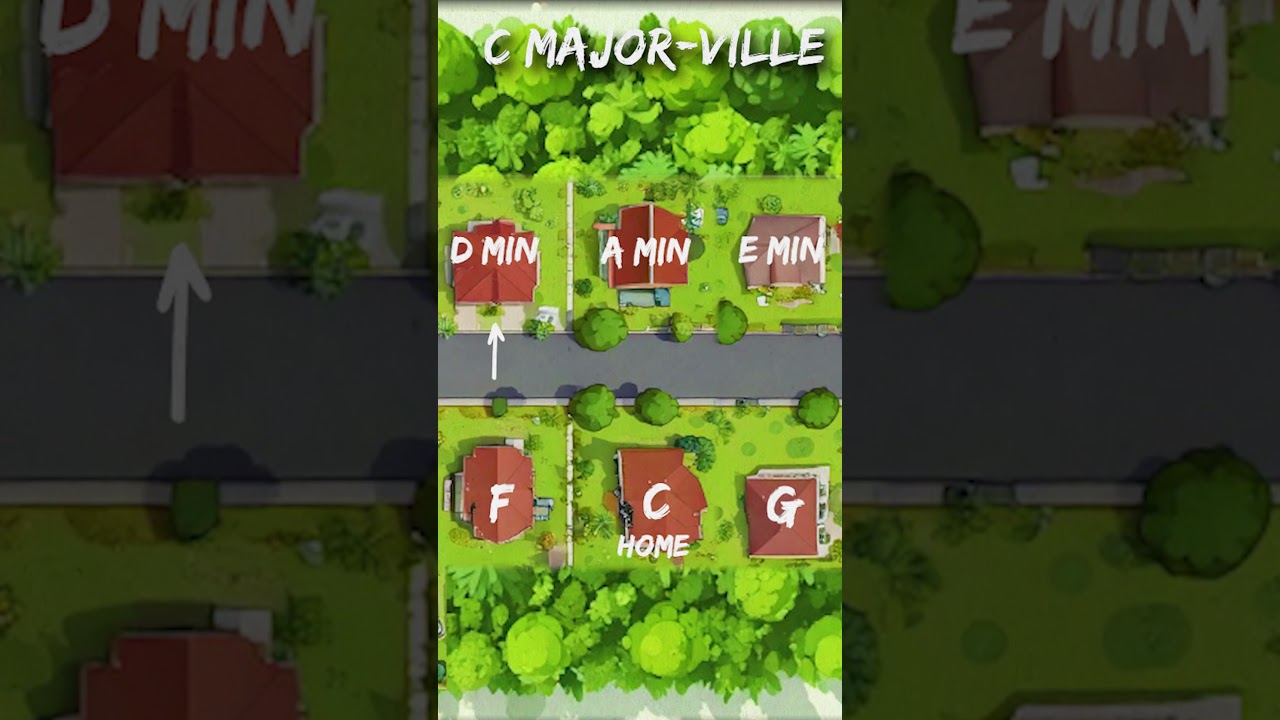 The Neighborhood of Chords