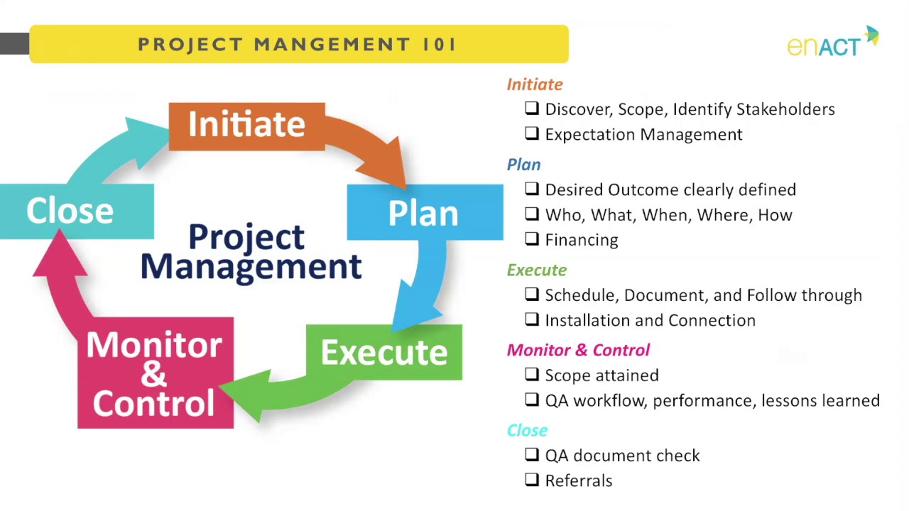 Digital Workflows for Solar and Storage Project Management