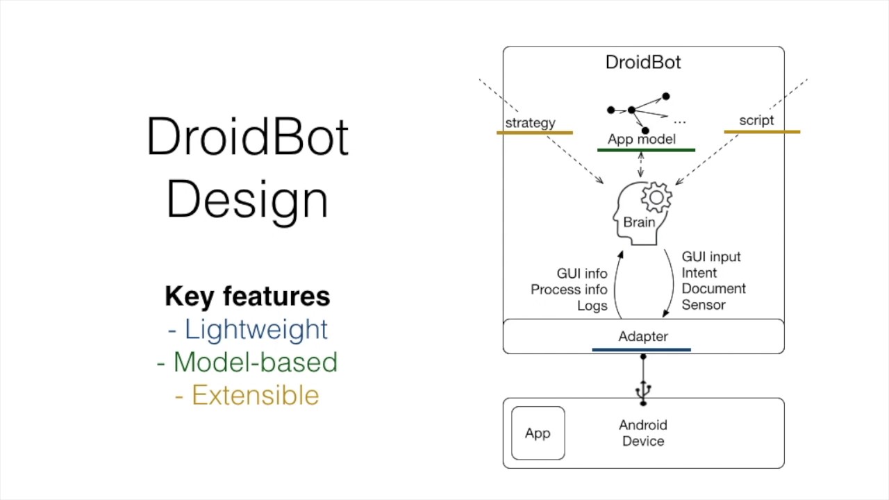DroidBot: A Lightweight UI-Guided Test Input Generator for Android