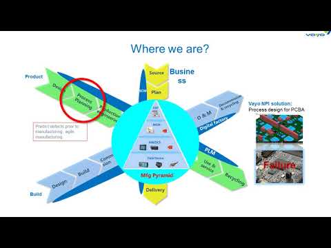 What Is NPI Software In Project Management? - Vayo Info