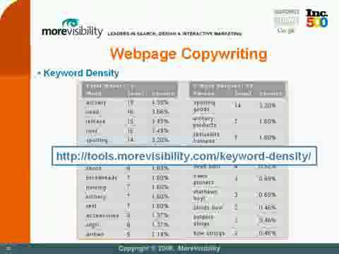 Web Content Writing And SEO Services