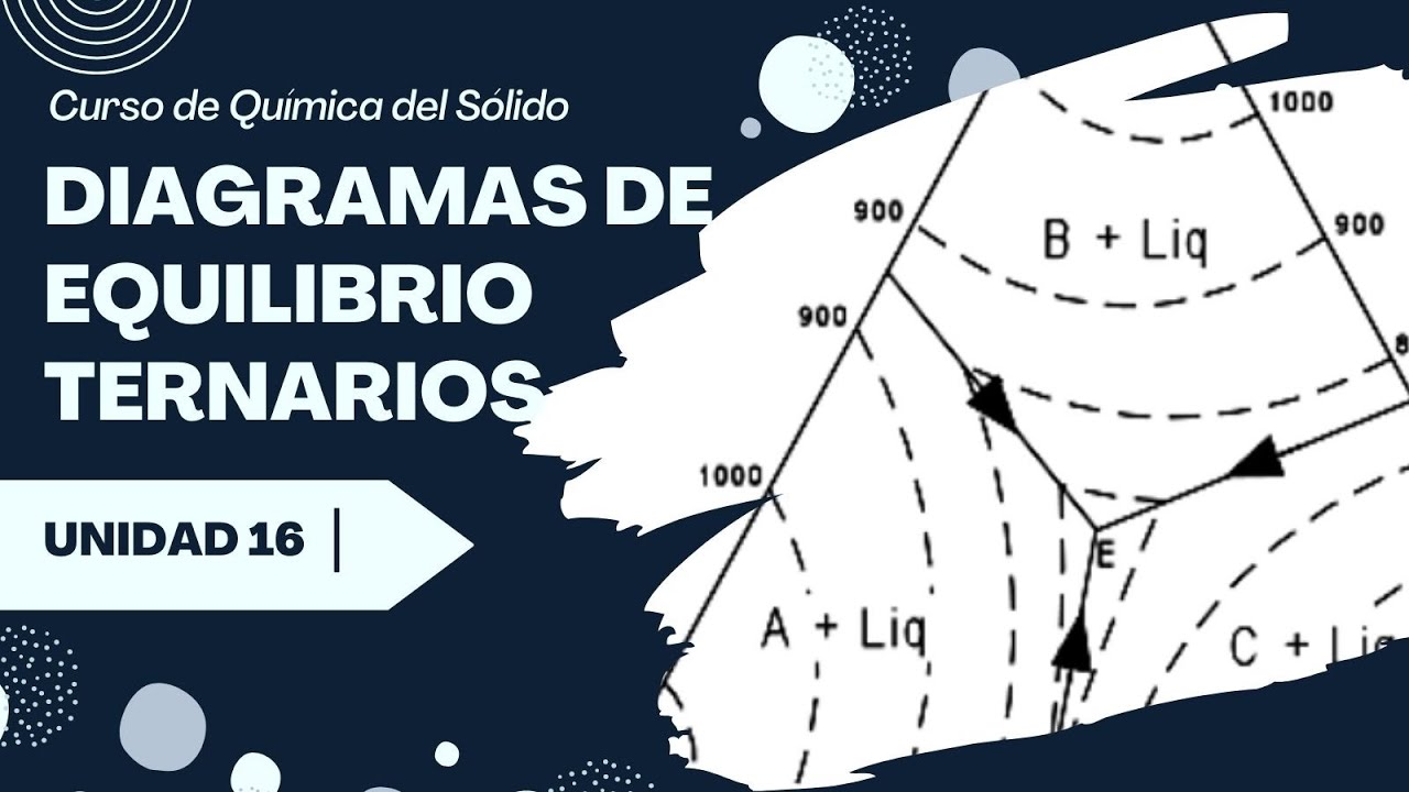 Diagramas de equilibrio ternarios