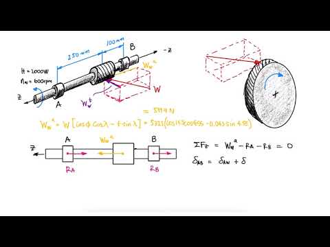 Gear Force Components - Example 3 - Worm Gears